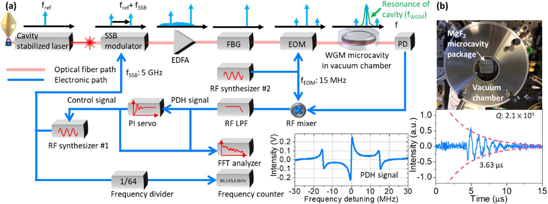 Measurement of subfmHz12 displacement spectral densities in ultrahighQ ...